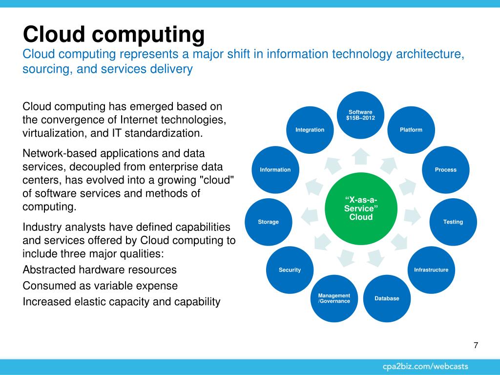 Ppt Cloud Computing Security And Governance Powerpoint Presentation