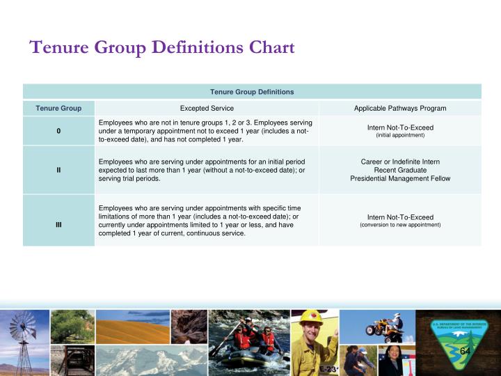 PPT - BLM Pathways Programs for Students and Recent Graduates to ...