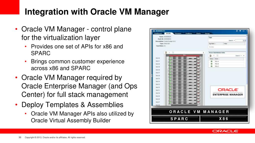 Ppt Oracle Vm Server Virtualization X86 Overview Powerpoint