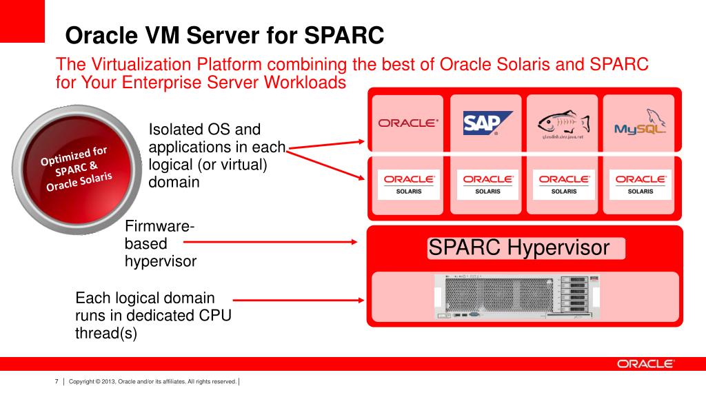 Ppt Oracle Vm Server Virtualization X86 Overview Powerpoint