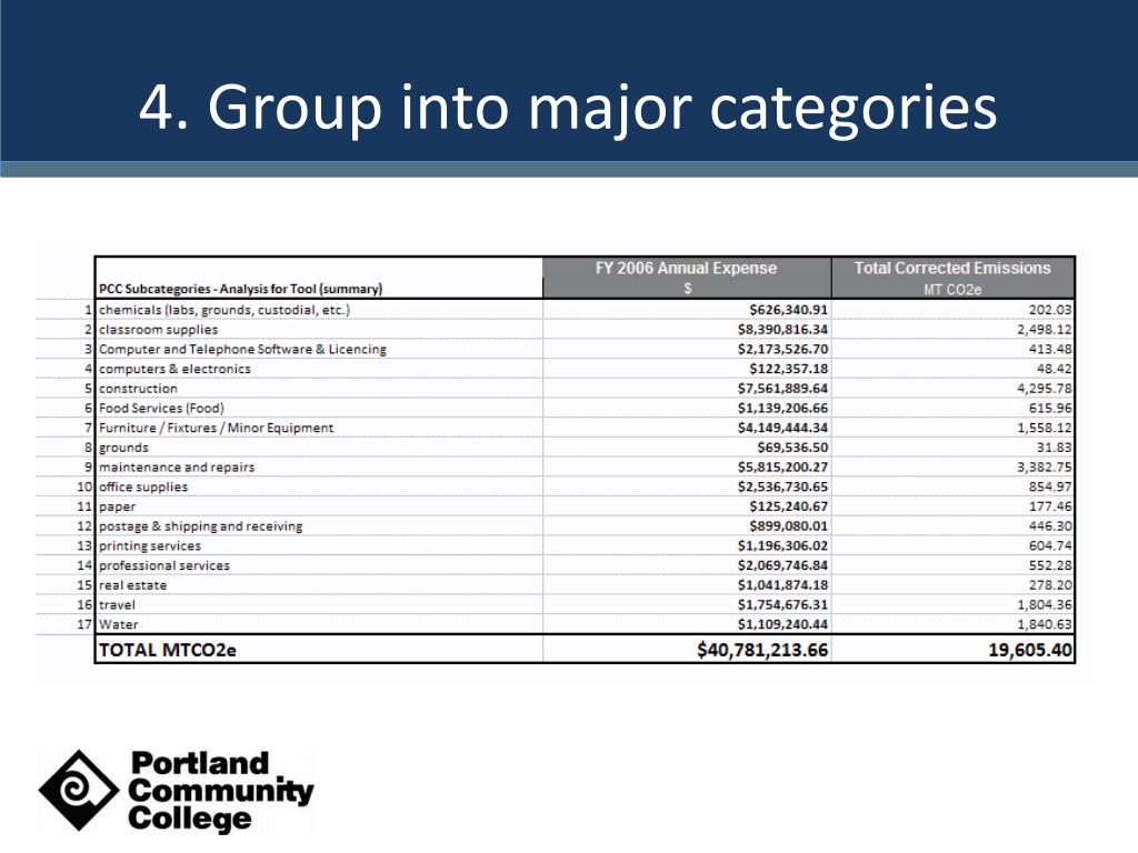 PPT - Presented by Briar Schoon , Sustainability Analyst Erin Stanforth ...