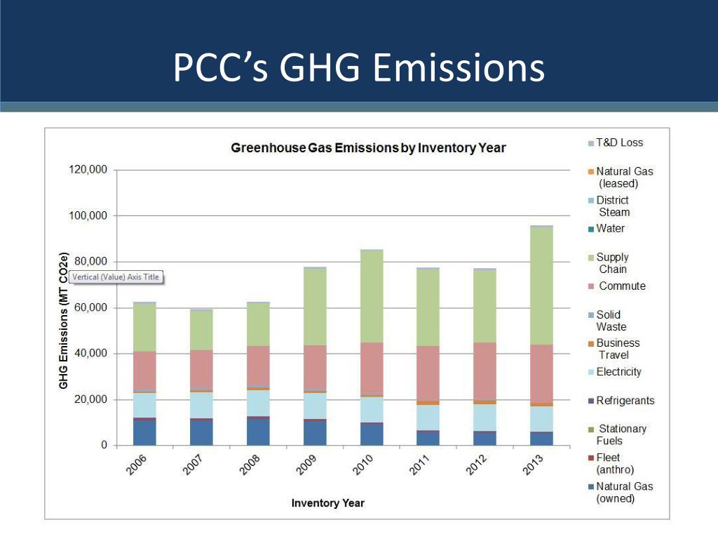 PPT - Presented by Briar Schoon , Sustainability Analyst Erin Stanforth ...