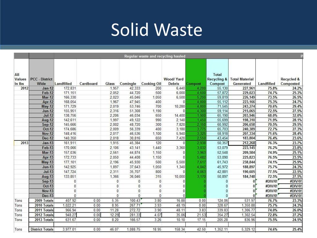 PPT - Presented by Briar Schoon , Sustainability Analyst Erin Stanforth ...