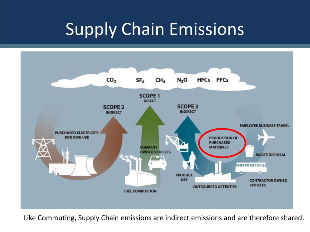 PPT - Presented by Briar Schoon , Sustainability Analyst Erin Stanforth ...