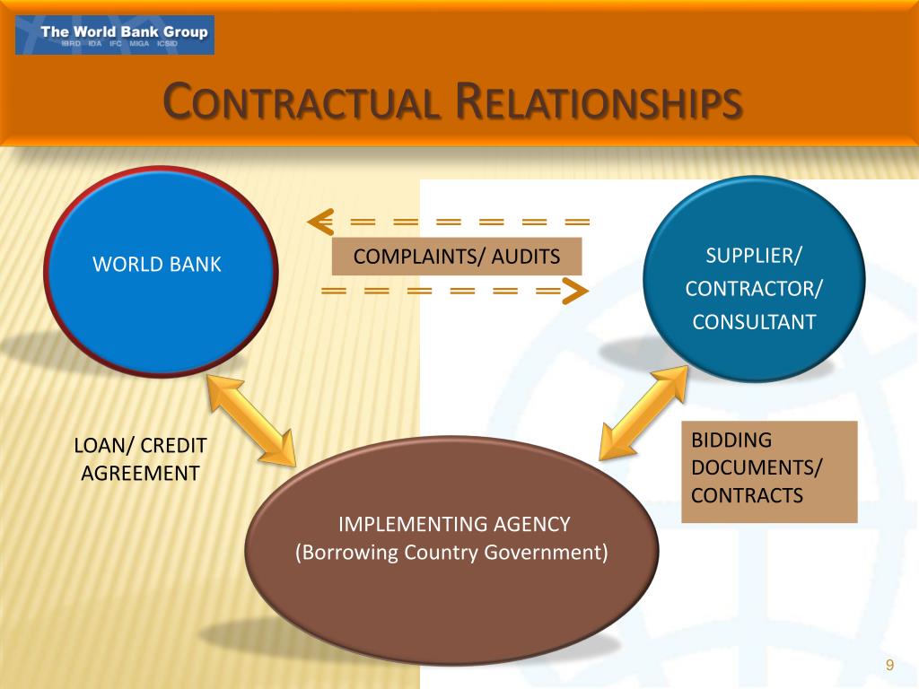 PPT - World Bank Procurement Guidelines and Business Opportunities ...