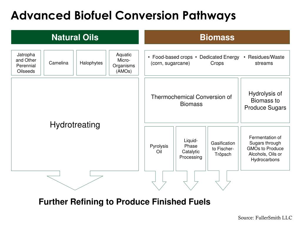 PPT - Renewable Aviation Fuels Carbon War Room PowerPoint Presentation ...