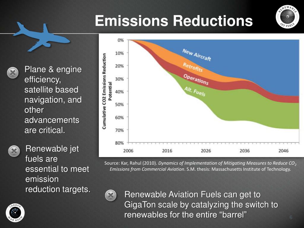 PPT - Renewable Aviation Fuels Carbon War Room PowerPoint Presentation ...