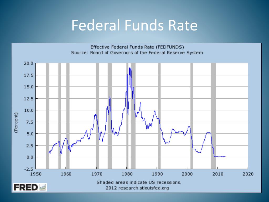 PPT - Why Did A Mild Recession in 1929 Become the Great Depression of ...