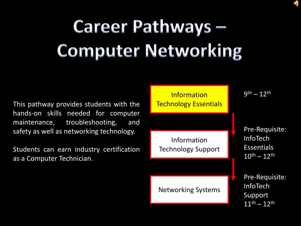 PPT - Little Mill Middle School North Forsyth Middle School Career ...