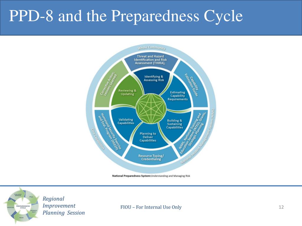 PPT - Homeland Security Region IV: Regional Improvement Planning ...