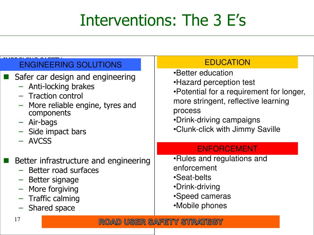 PPT - The 3 Es and Road Safety Policy Developing a road safety audit ...