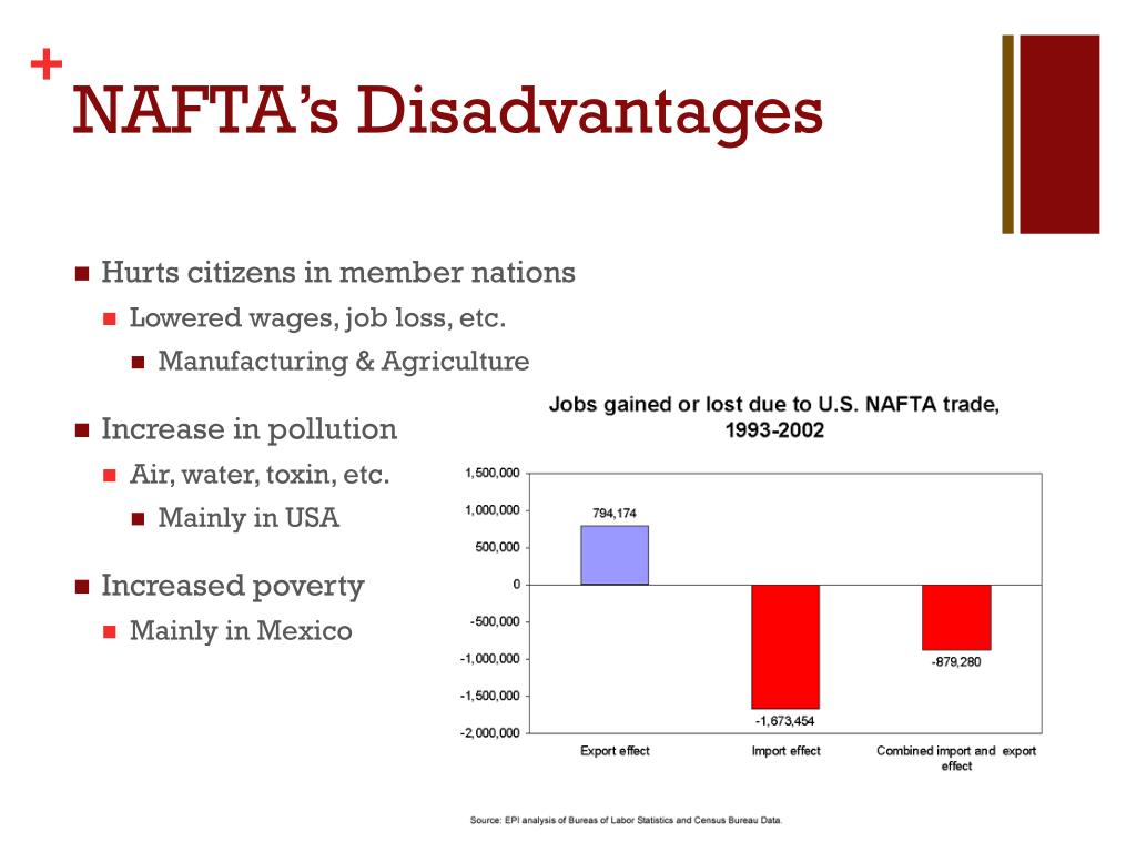 PPT - NAFTA: North American Free Trade Agreement PowerPoint ...