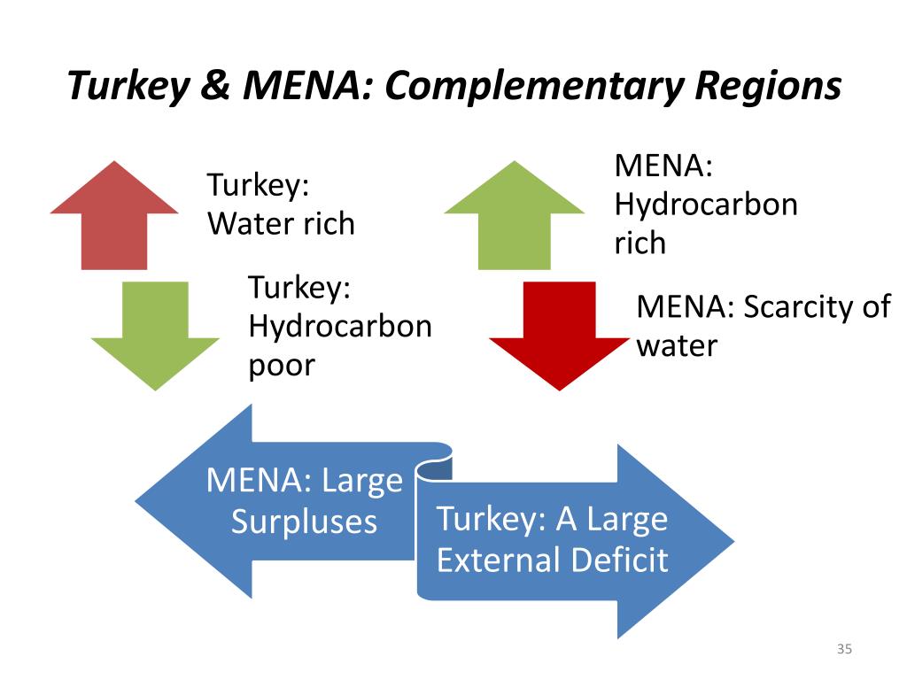 PPT - Mehmet Şimşek Minister of Finance PowerPoint Presentation, free ...