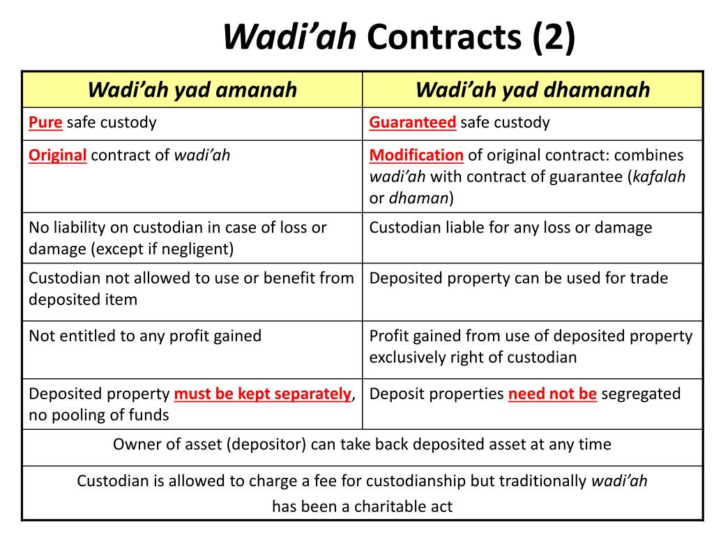 PPT - ISF 1101 Foundation of Islamic Finance PowerPoint Presentation ...