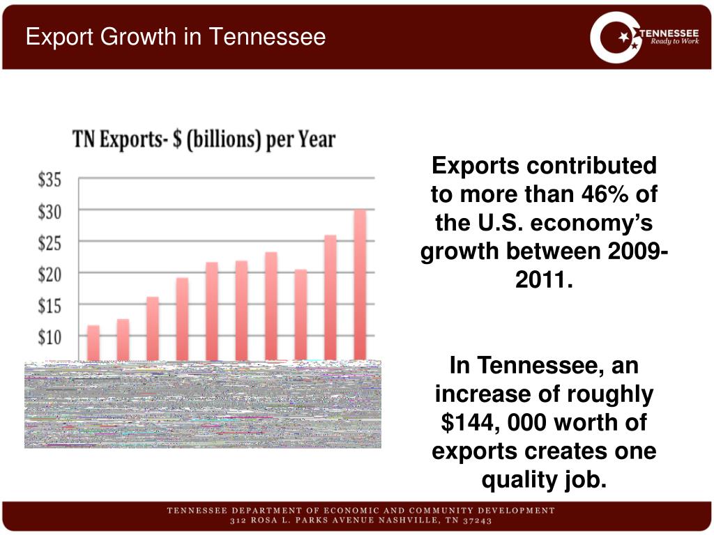 PPT - “Research, Education & Economic Impact…Making the Future Brighter ...