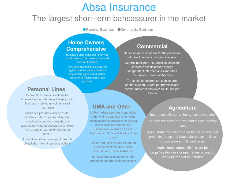 PPT - Absa Insurance PowerPoint Presentation, free download - ID:1695265