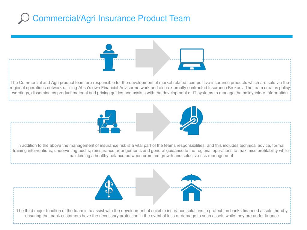 PPT - Absa Insurance PowerPoint Presentation, free download - ID:1695265