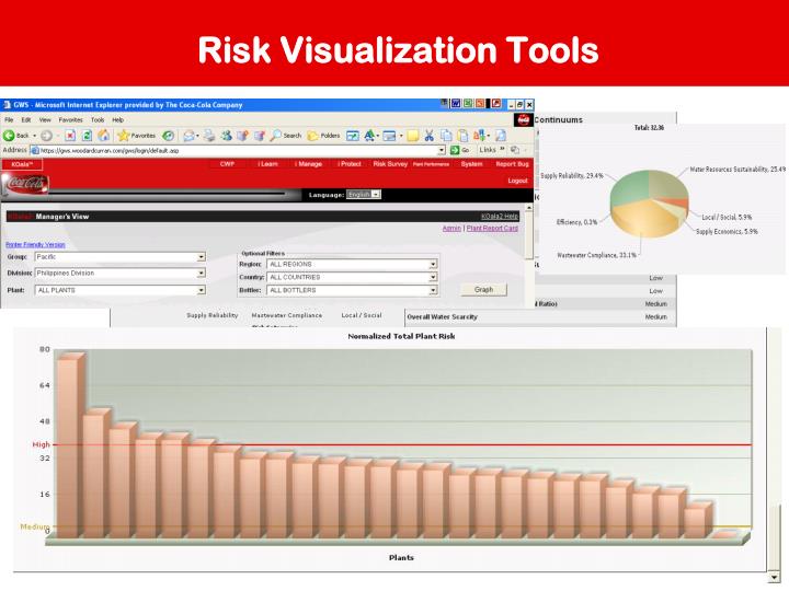 PPT - Climate Change: Mitigation and Adaptation The Coca-Cola Company’s ...