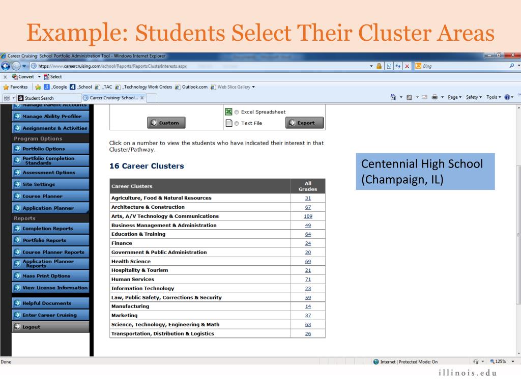 PPT - Promoting High School Students’ College and Career Readiness ...