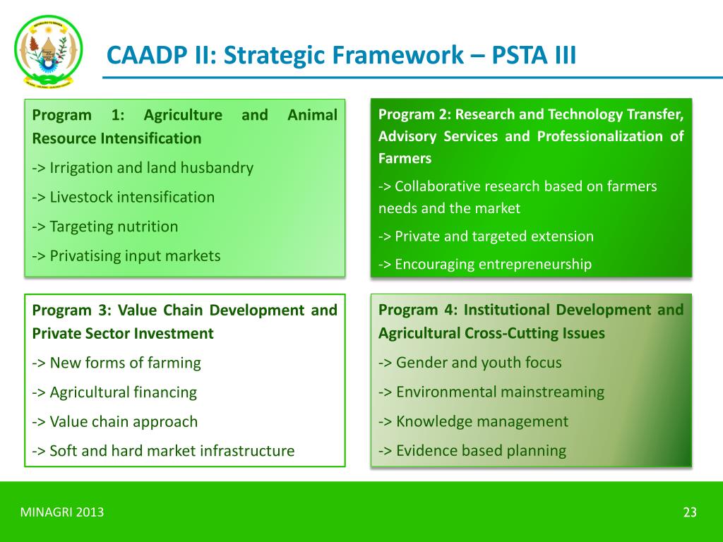 PPT - RWANDA CAADP COMPACT Bujumbura, September 2-6, 2013 PowerPoint ...
