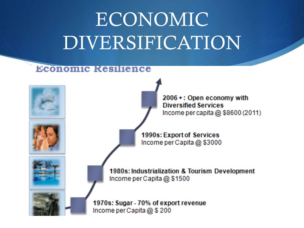 PPT - Growth, Debt and Competitiveness in Small Economies PowerPoint ...