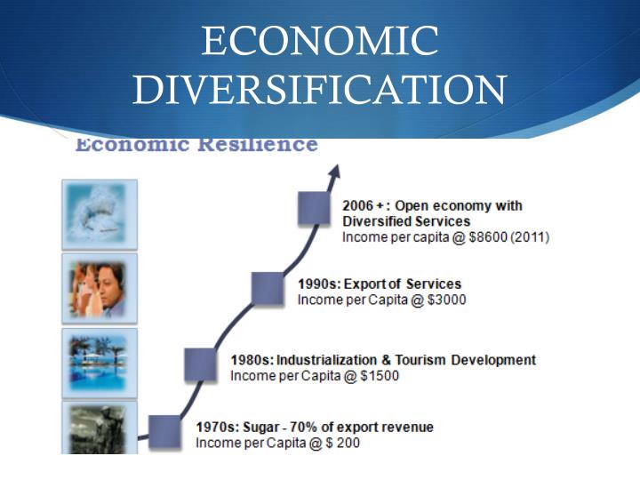 PPT - Growth, Debt and Competitiveness in Small Economies PowerPoint ...