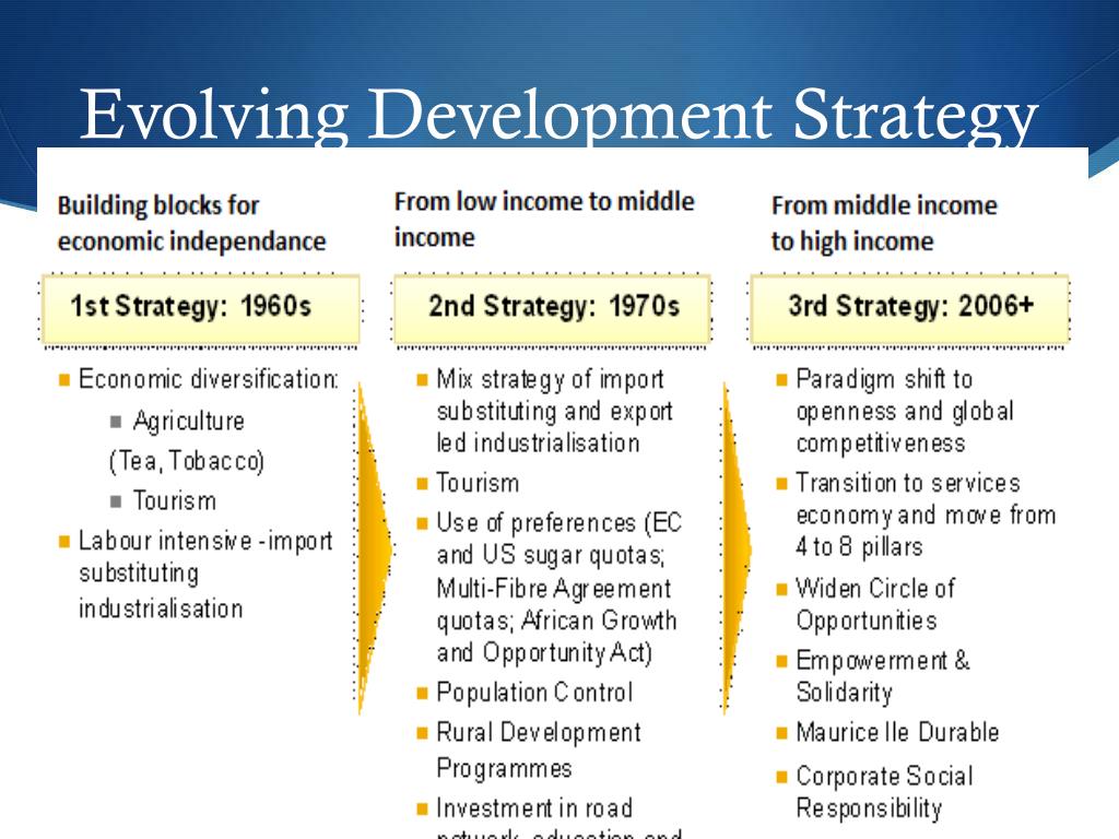 PPT - Growth, Debt and Competitiveness in Small Economies PowerPoint ...