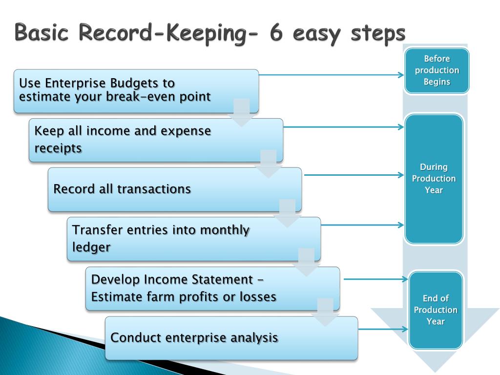 PPT - Business Planning for P rofitability – Financial Planning, Risk ...