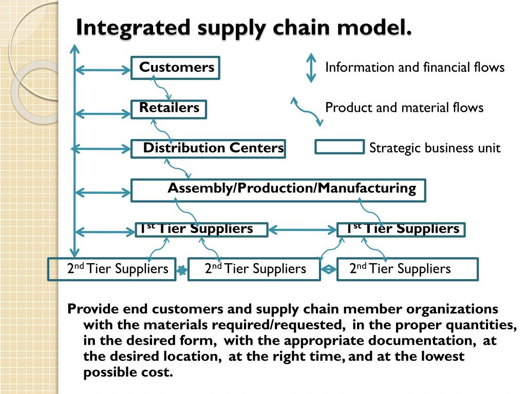 PPT - Adopting strategic alliances to enhance supply chain ...