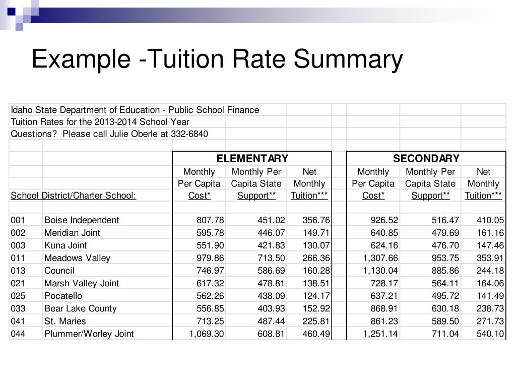 PPT - IDAHO DEPARTMENT OF EDUCATION Public School Finance PowerPoint Presentation - ID:1695691