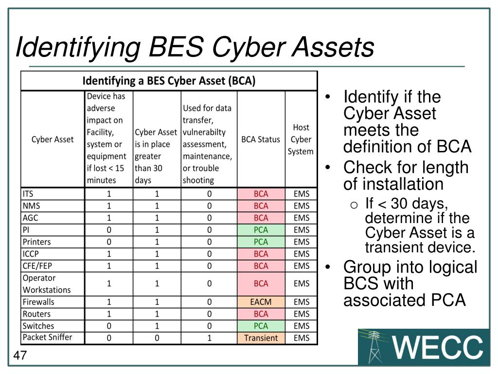 PPT - Joseph B. Baugh, Ph.D., PMP, CISA, CISSP, CRISC, CISM Senior ...