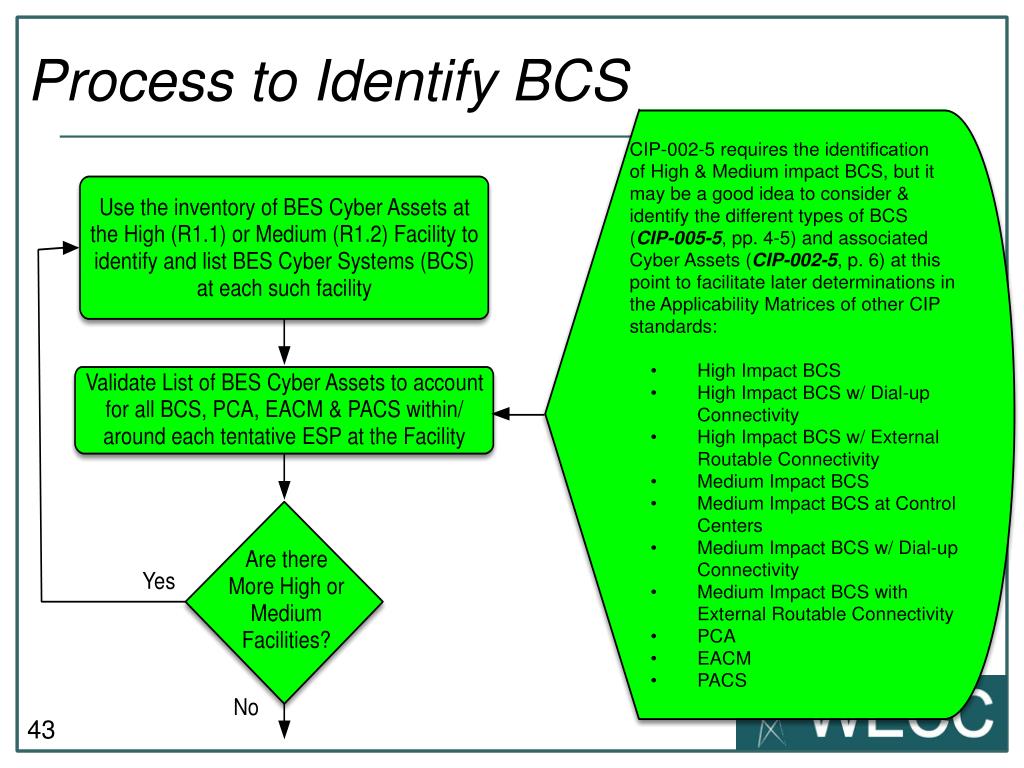 PPT - Joseph B. Baugh, Ph.D., PMP, CISA, CISSP, CRISC, CISM Senior ...