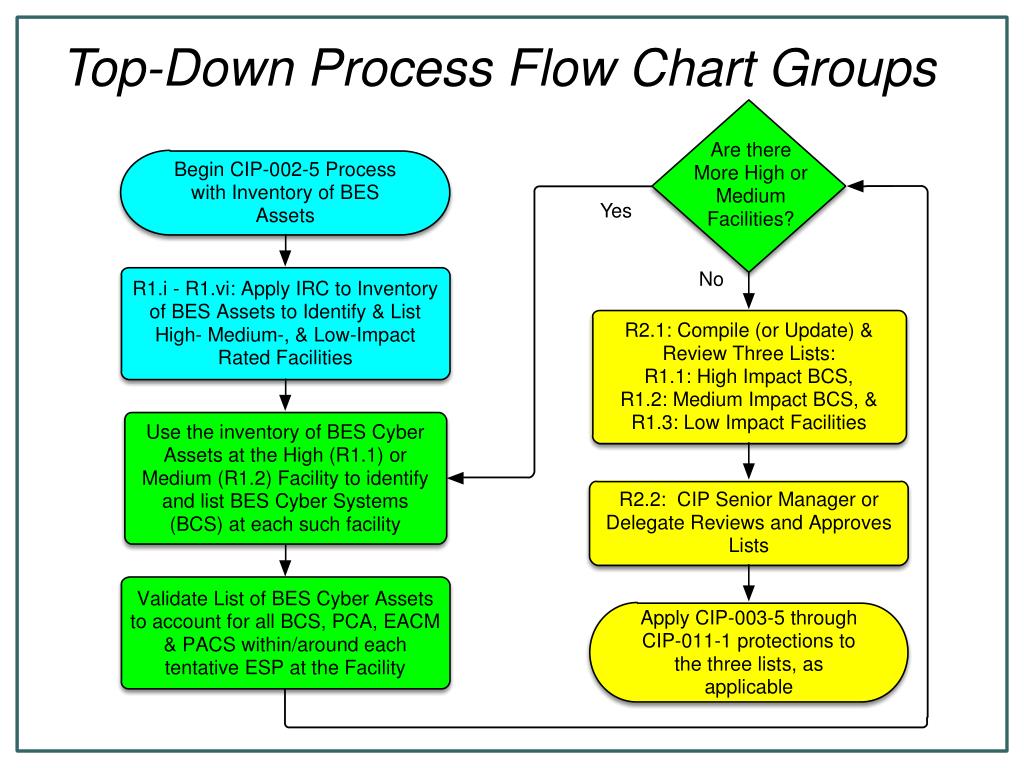 PPT - Joseph B. Baugh, Ph.D., PMP, CISA, CISSP, CRISC, CISM Senior ...