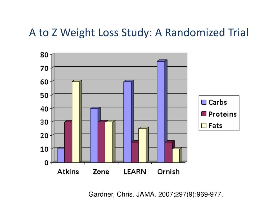 PPT - Obesity Management for Adults in Primary Care PowerPoint ...