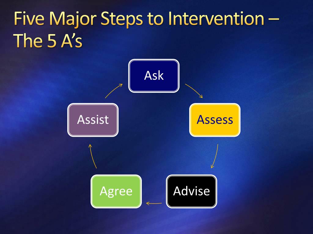 PPT - Obesity Management for Adults in Primary Care PowerPoint ...