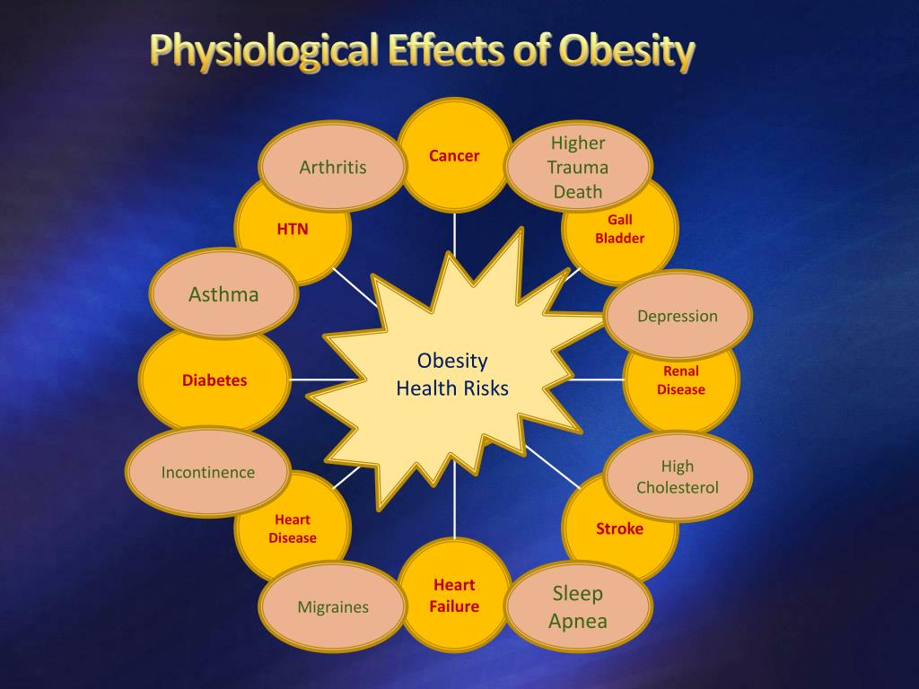 PPT - Obesity Management for Adults in Primary Care PowerPoint ...