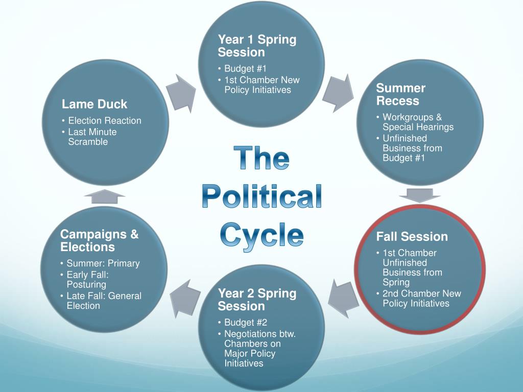 PPT - Politics for Principals Mid-Winter Edition PowerPoint ...