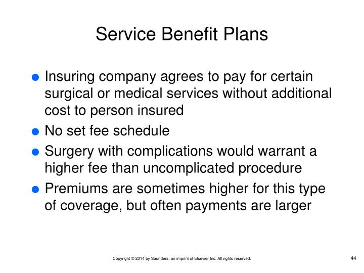 PPT - Chapter 20 Basics of Health Insurance PowerPoint Presentation ...