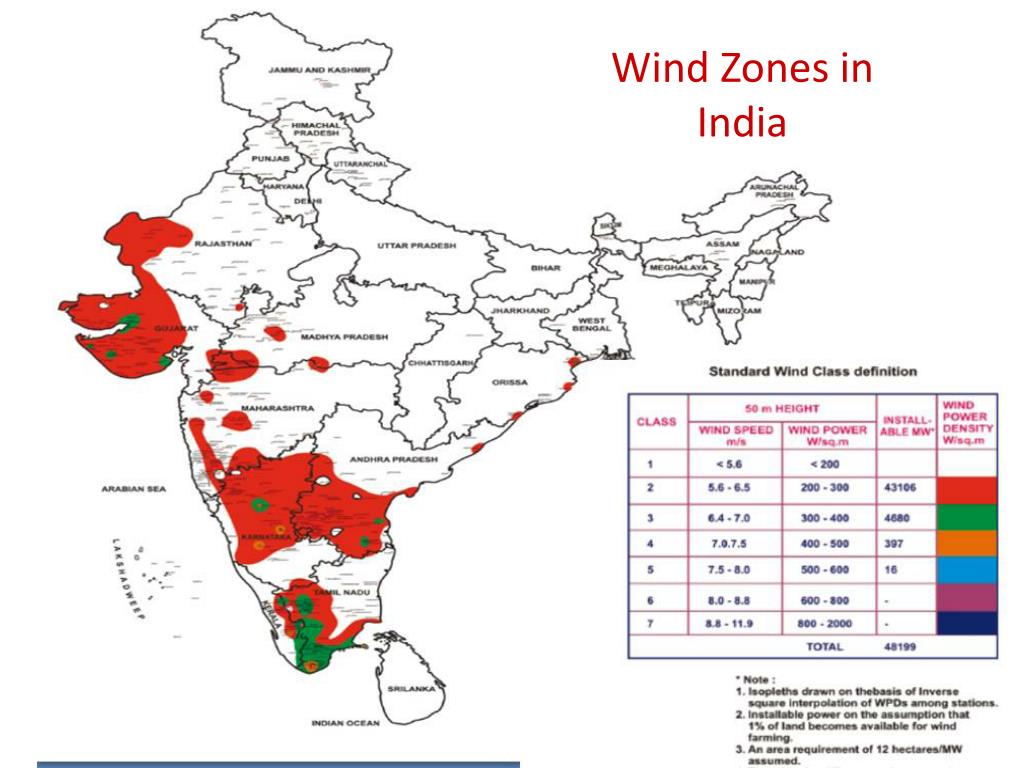 PPT - RENEWABLE ENERGY FOR RURAL INDIA : POWER GENERATION AND ...