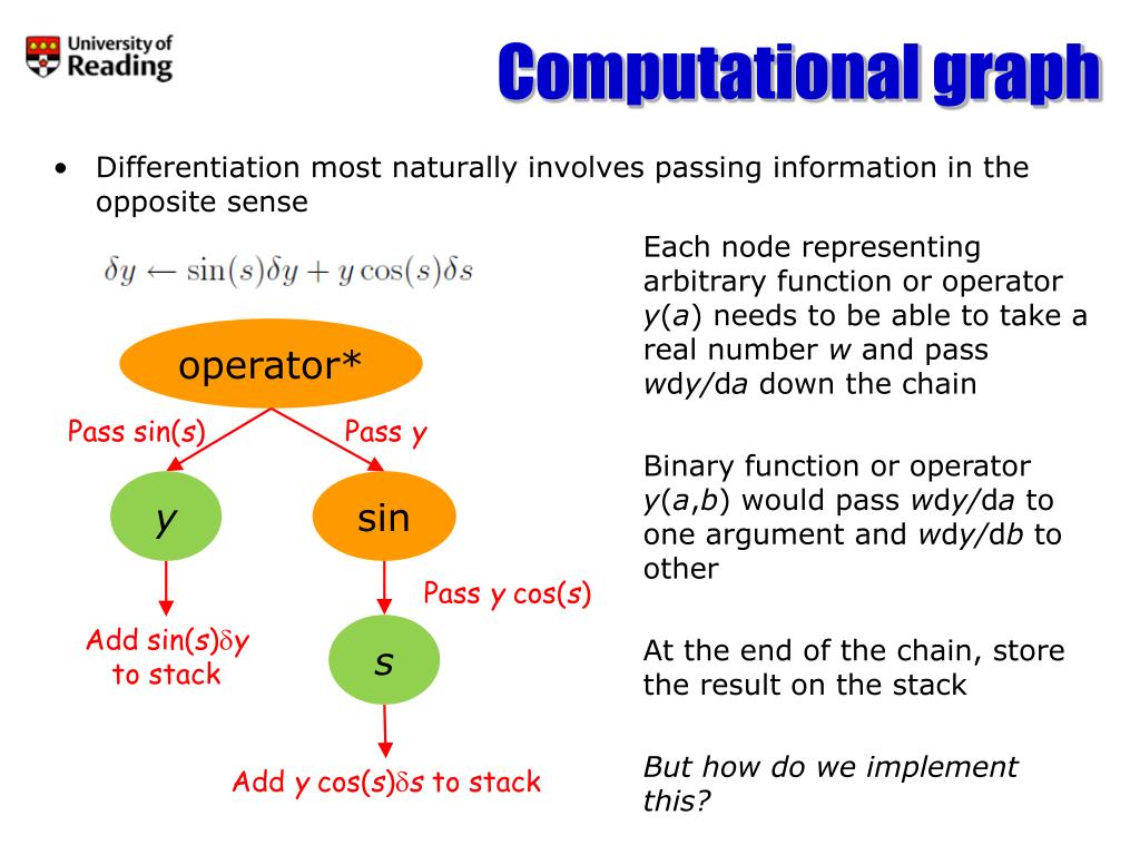 Ppt Can Operator Overloading Ever Have A Speed Approaching Source Code Transformation For