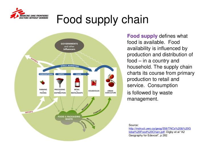 PPT - Famine and Feast Life on the margins: the inequality of food and ...