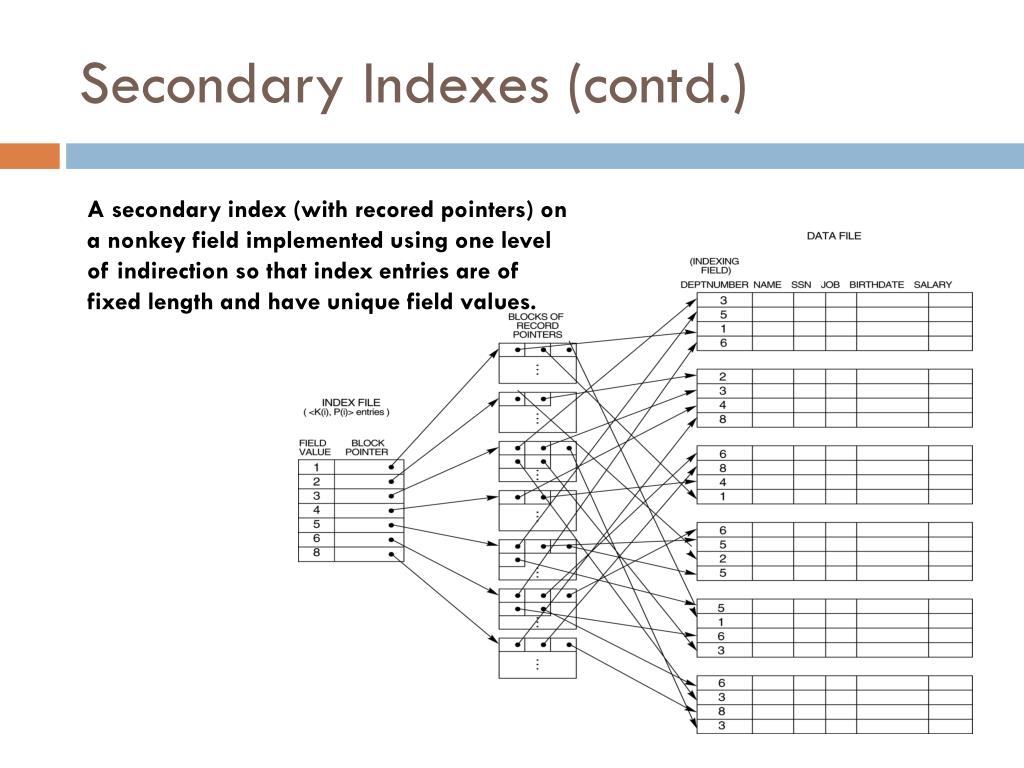 Ppt Database Indexes Powerpoint Presentation Free Download Id 1697024