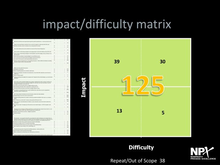 PPT - e mbracing change when you have done it “that way” forever ...