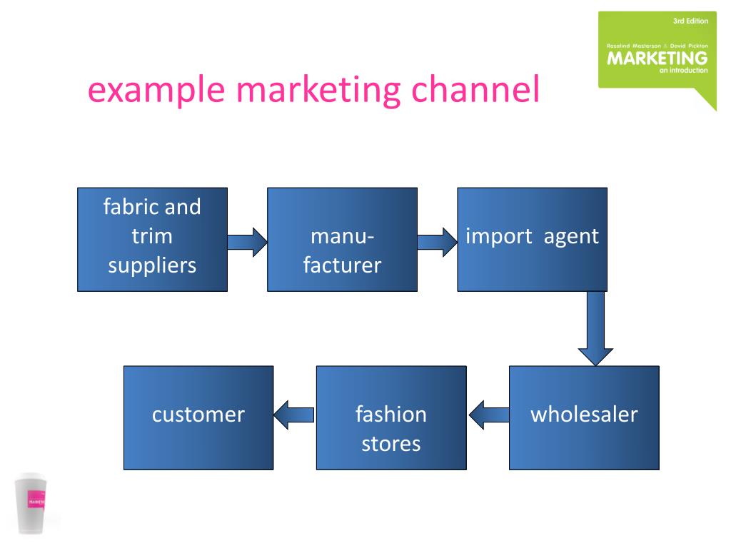 PPT - chapter 11 building brands with the International marketing mix ...