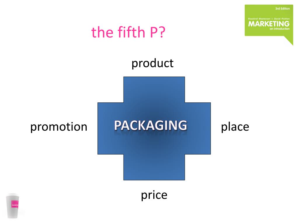 PPT - chapter 11 building brands with the International marketing mix ...