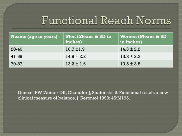 PPT - Balance Testing in Older Adults PowerPoint Presentation - ID:1697572