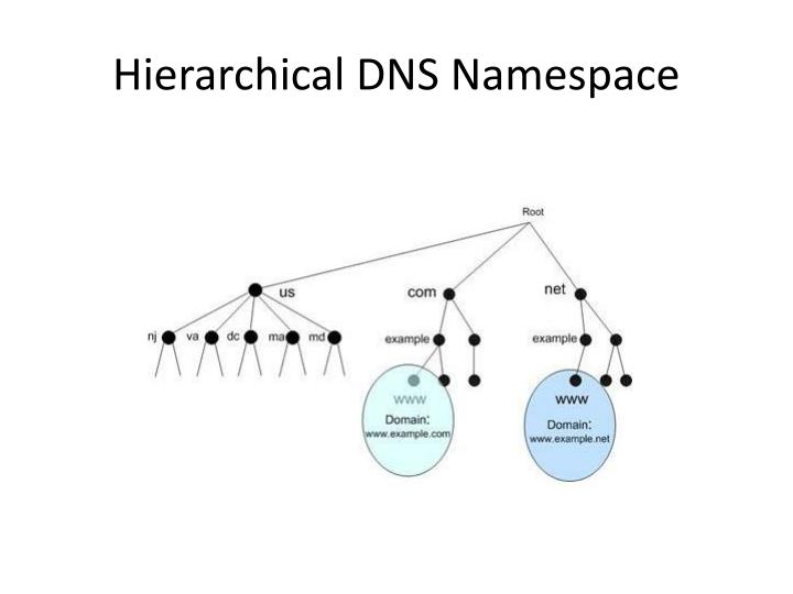 PPT - DNS Security PowerPoint Presentation - ID:1697801
