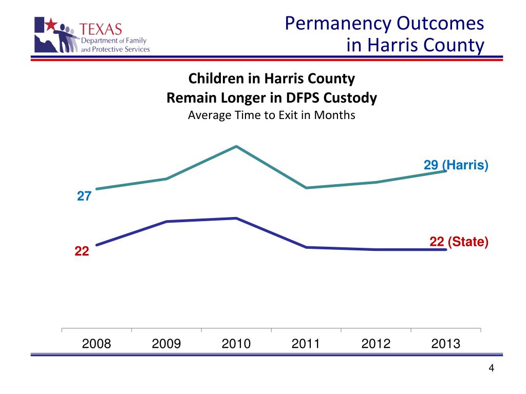 PPT - Child Protective Services in Harris County Stakeholder Forum ...