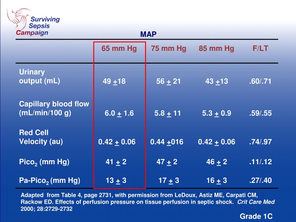 PPT - The Treatment of Sepsis: Early Goal Directed Therapy and Beyond ...