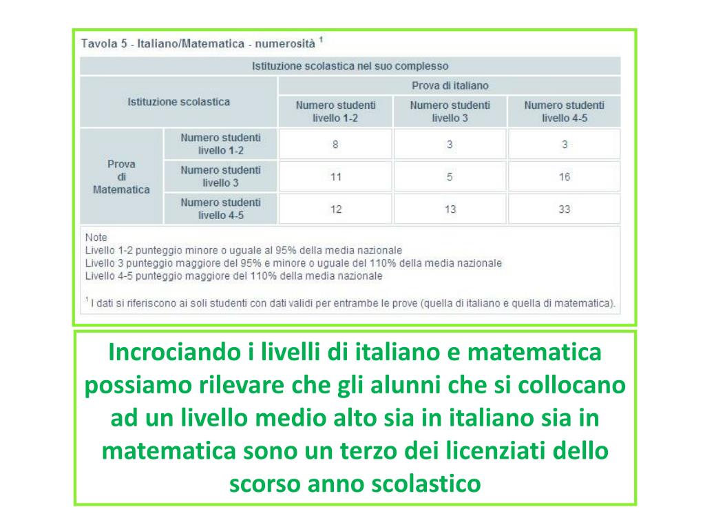 PPT - Lavorare insieme significa vincere insieme. Anonimo PowerPoint ... PPT - Lavorare insieme significa vincere insieme. Anonimo PowerPoint ...